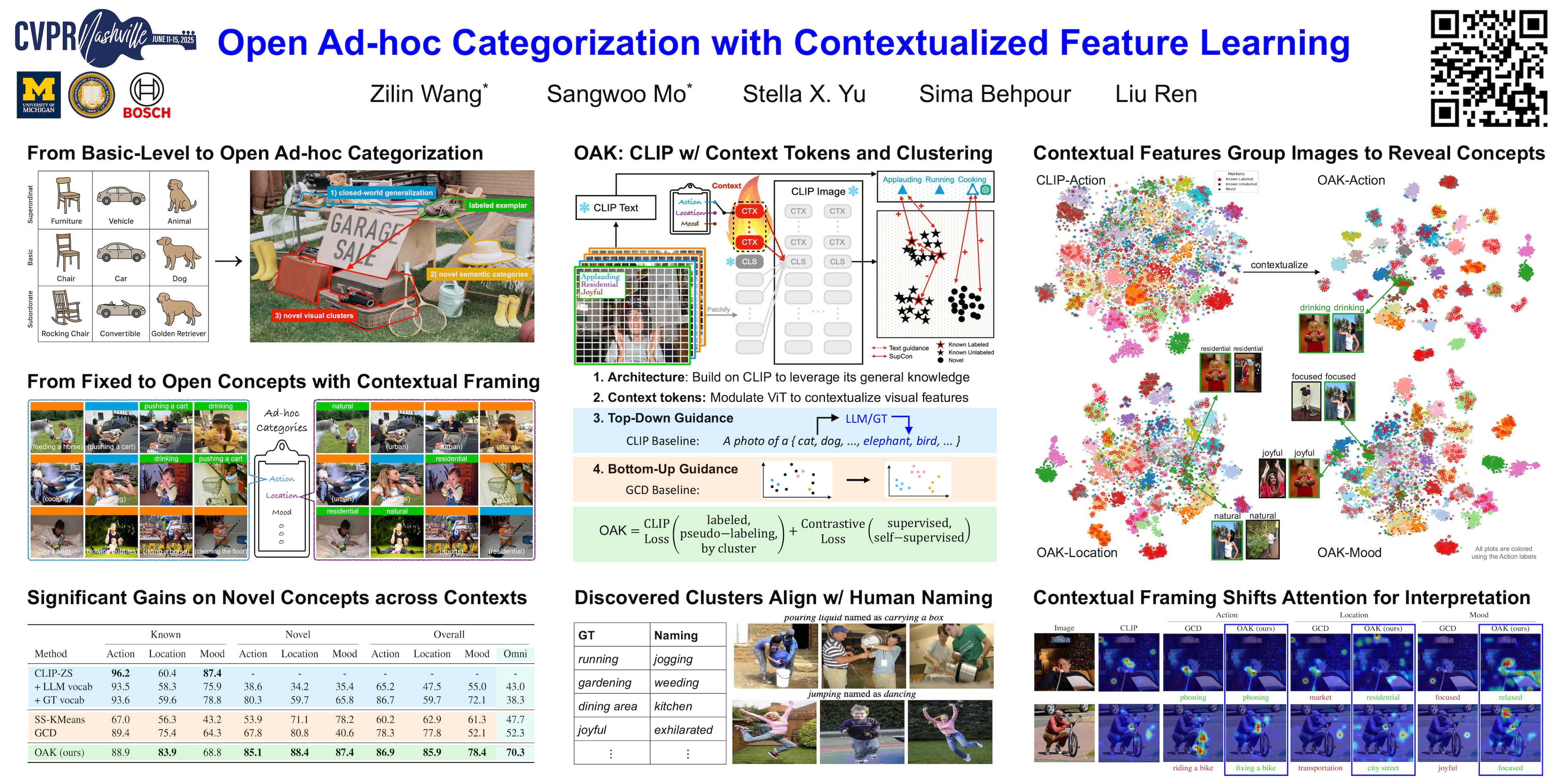 CVPR Poster Open Ad-hoc Categorization with Contextualized Feature Learning